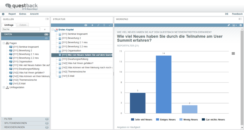 Umfrageergebnisse sofort auswerten, darstellen und präsentieren